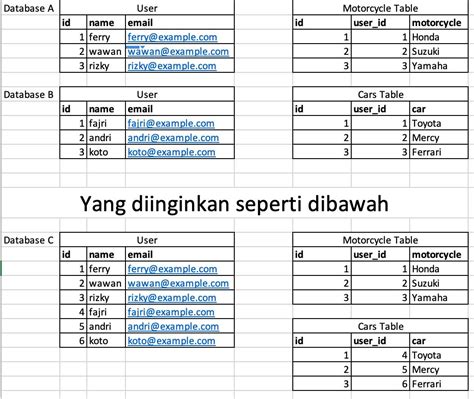 GitHub Kukuhtw Mergedatabase
