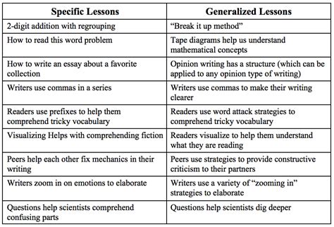 Getting Started With Cloning Yourself In The Classroom