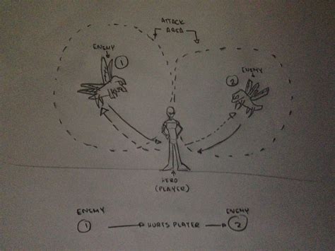 Help With 2d Flying Enemy Unity Engine Unity Discussions