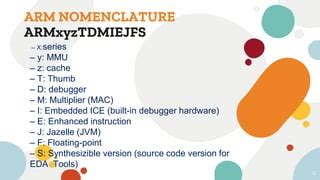 ARM Versions Architecture PPTX