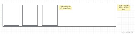 前端——6文本格式化标签和＜div＞和＜span＞标签div直接写文本和span包文本 Csdn博客