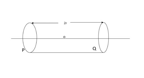 Two Identical Circular Loops P And Q Each Of Radius R And Carrying Equal Currents