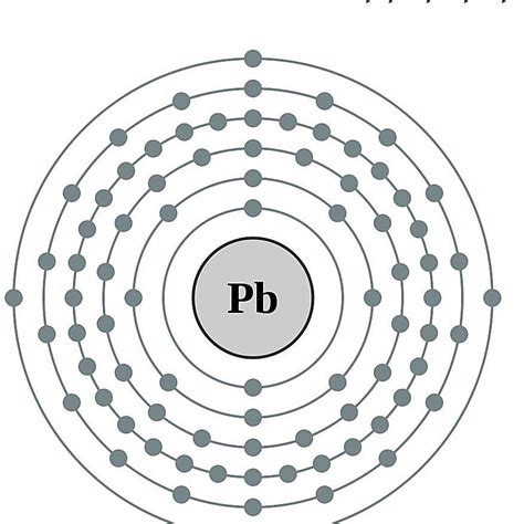 Atom Diagrams Electron Configurations Of The Elements