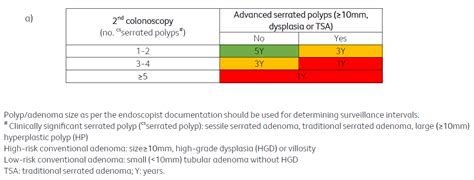 11 Colonoscopy Surveillance