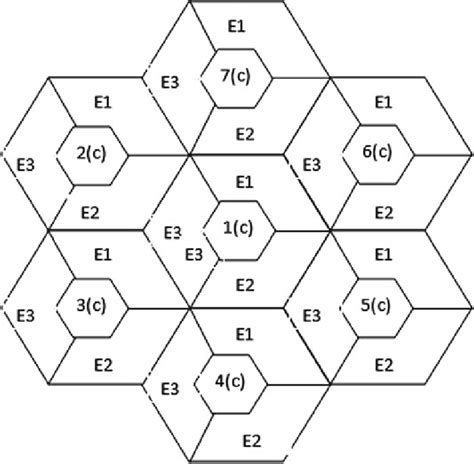 Frequency Spectrum Partitioning As Center And Edge Spectrum In Seven
