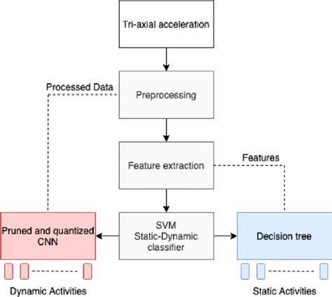 Proposed Har Lightweight Classifier Download Scientific Diagram
