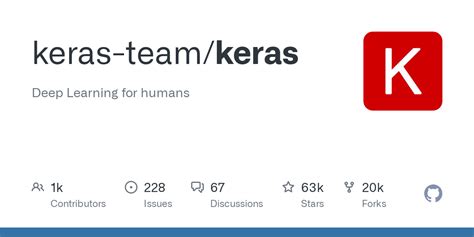 GitHub Keras Team Keras Deep Learning For Humans