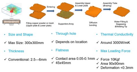 Custom Copper Vapor Chamber Heatsinks For Efficient Cooling