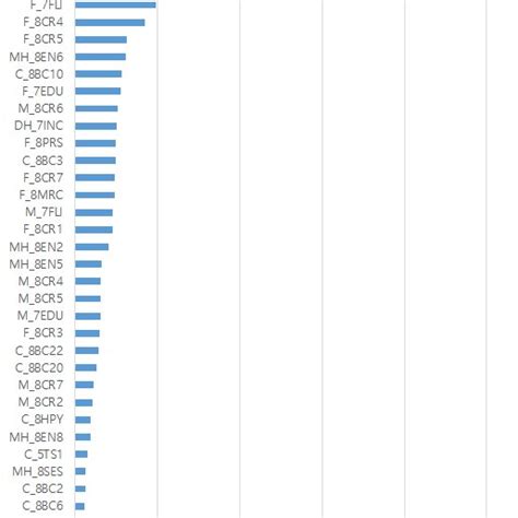 The Relative Importance Of Input Variables Assuming That The