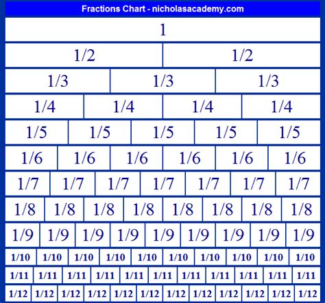 Fractions Chart Printable