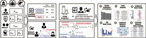 Neural Ideal Point Estimation Network Paper And Code