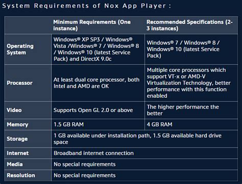 How To Install Nox App Player On Windows 10 Snoflix