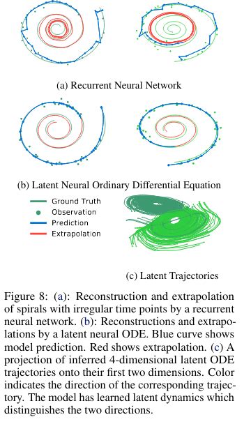 Machine Learning Add Timestamp As A Feature To Model Data Science