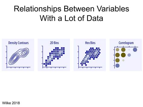 Datavizprinciples 1pptx