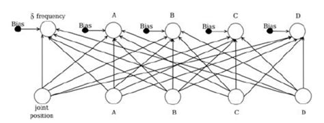 the architecture of neural controller download scientific diagram