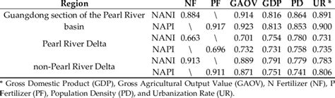 Relational Grade By Grey Relational Analysis Download Scientific Diagram
