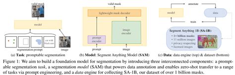论文笔记 Segment Any Anomaly Without Training Via Hybrid Prompt Regularization Kaminos Blog