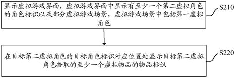 一种信息处理方法、装置、电子设备及可读存储介质与流程