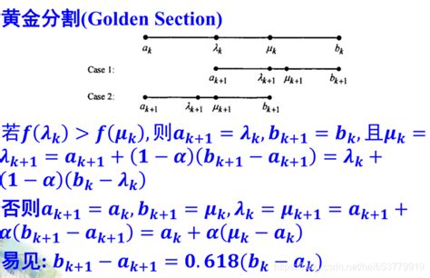 最优化问题——无约束优化方法一无约束最优化问题 Csdn博客