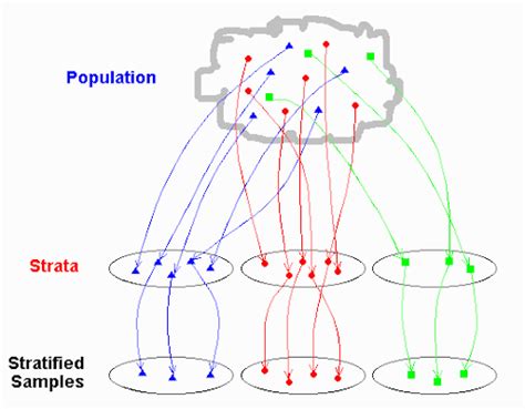Random Sampling And Data Collection AP Statistics Class Notes Fiveable