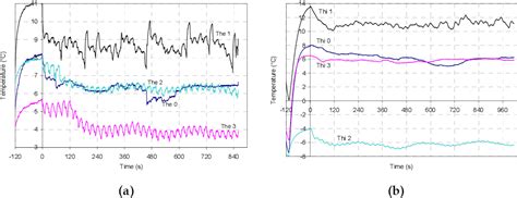 Figure 18 From Analysis And Mitigation Of Icing Effects On Wind Turbines Semantic Scholar