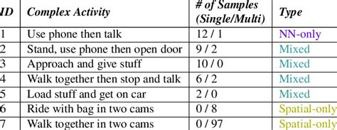 Speed And Accuracy Of Different Dnns On Mobile Gpu Download