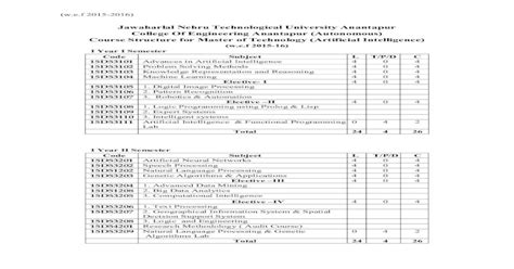 Pdf Jawaharlal Nehru Technological University Jntua Cea Tech