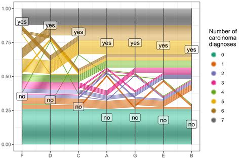 The Ggpcp For Generalized Parallel Coordinate Plot Graphics Group ISU