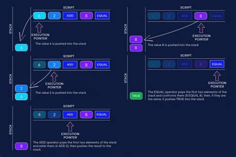 Discover Bitcoin Script Its Role In Bitcoin Transactions