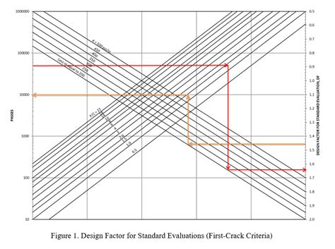 Series Axes Not Positioning Properly In Flexchart Winforms Edition