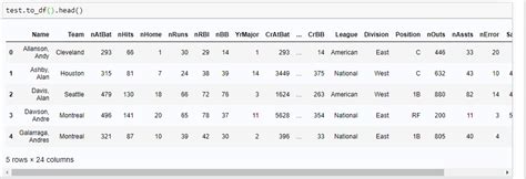 issue with sasdata head in jupyter · issue 261 · sassoftware saspy