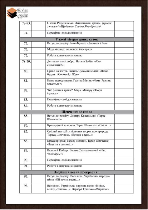 Календарно тематичне планування Літературне читання для 2 класу за О Савченко ІІ семестр Doc