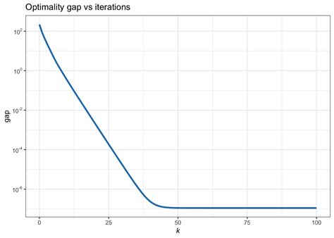 B7 Majorizationminimization Mm Portfolio Optimization