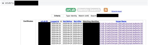 Certbot Command In Docker Compose Issues Ssl Certificate With Invalid