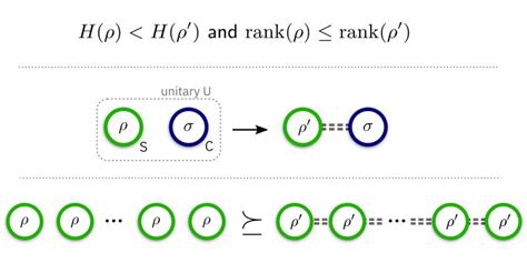 Quantum The Open Journal For Quantum Science On Linkedin Quantum Has Recently Published