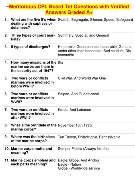 Meritorious Cpl Board Tet Questions With Verified Answers Graded A