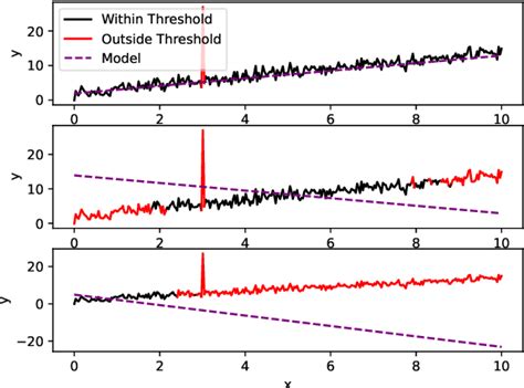 Figure 1 From Enhanced Bayesian Rfi Mitigation And Transient Flagging Using Likelihood