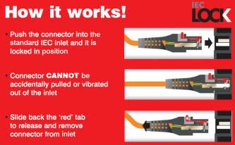 Retainers Improve The Effectiveness Of IEC Plugs