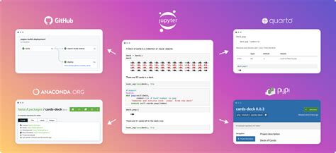 Your Site Blog Posts
