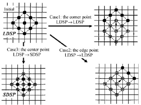 Different Cases Of Diamond Search Algorithm Download Scientific Diagram