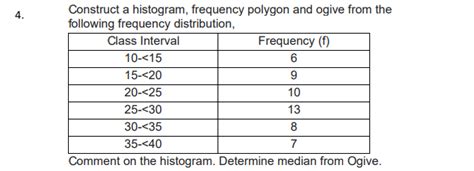 Solved Construct A Histogram Frequency Polygon And Ogive