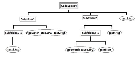 Move All Files And Specific Files From One Directory To Another In Python