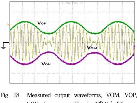 Figure 28 From Design Of High Efficiency Power Amplifier For Parametric Array Transducer Using