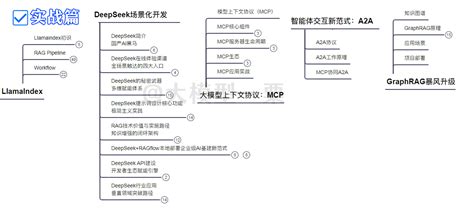 Docker部署全攻略：ollama安装、本地大模型配置与one Api接入（非常详细）从零基础到精通，收藏这篇就够了！ollama