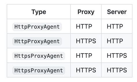 plugin fails with err invalid url since no proxy uses a ulr parser · issue 360 · semantic
