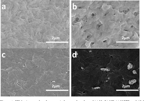 Figure 1 From Exploring The Effects Of Nano Caco3 On The Core Shell Structure And Properties Of