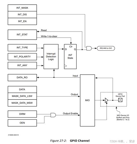 Xilinx Ultrascale Fpga学习（5）——gpiofpga中gpio和hsio区别 Csdn博客