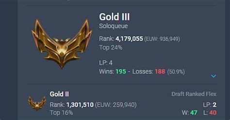 How Accurate Is The Stats Tab Rsummonerschool How Accurate Is The Stats Tab Rsummonerschool