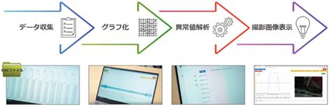 High Speed Data Logger Unit Gw Series｜drive System｜products｜solutions｜sumitomo Heavy Industries