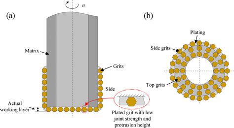 Schematic Of Electroplated Diamond Core Drill A Cross Sectional View